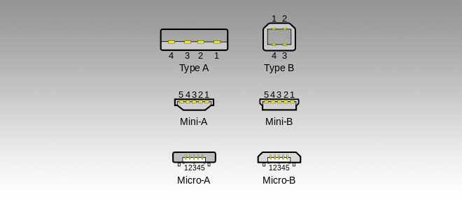 Er komt een nieuw model USB-plug aan - GadgetGear.nl